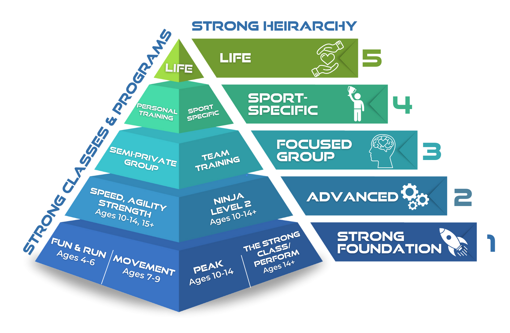 REQUEST YOUR CUSTOM PLATINUM OR PRIVATE GROUP CLASS