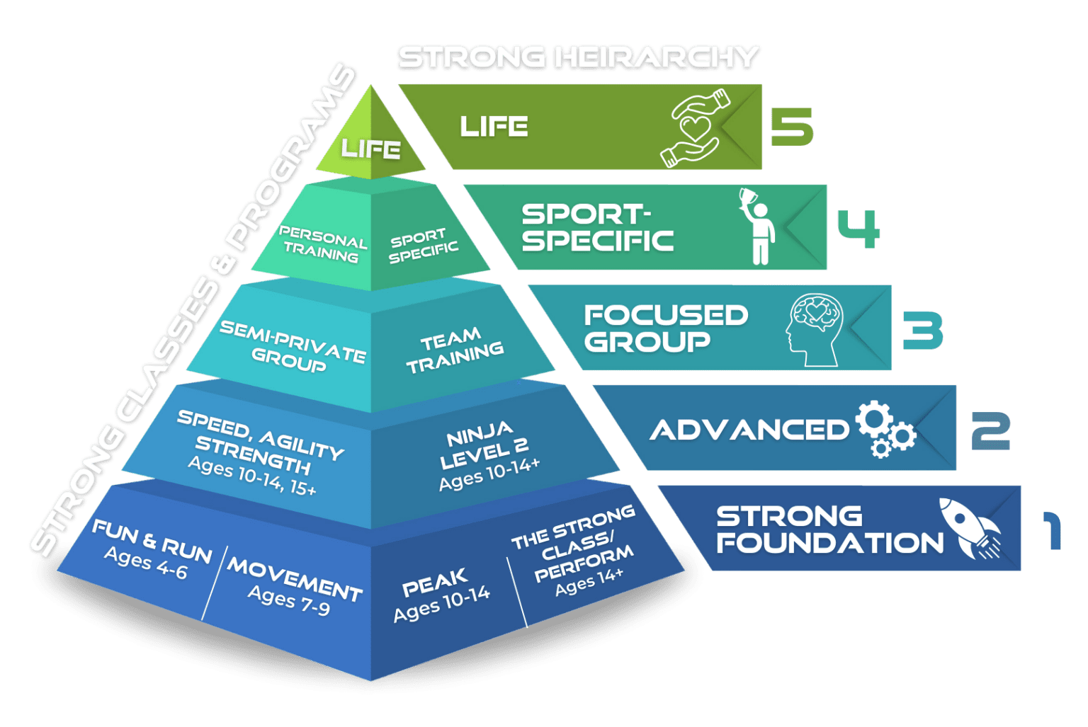 STRONG YOUTH FITNESS PROGRAM